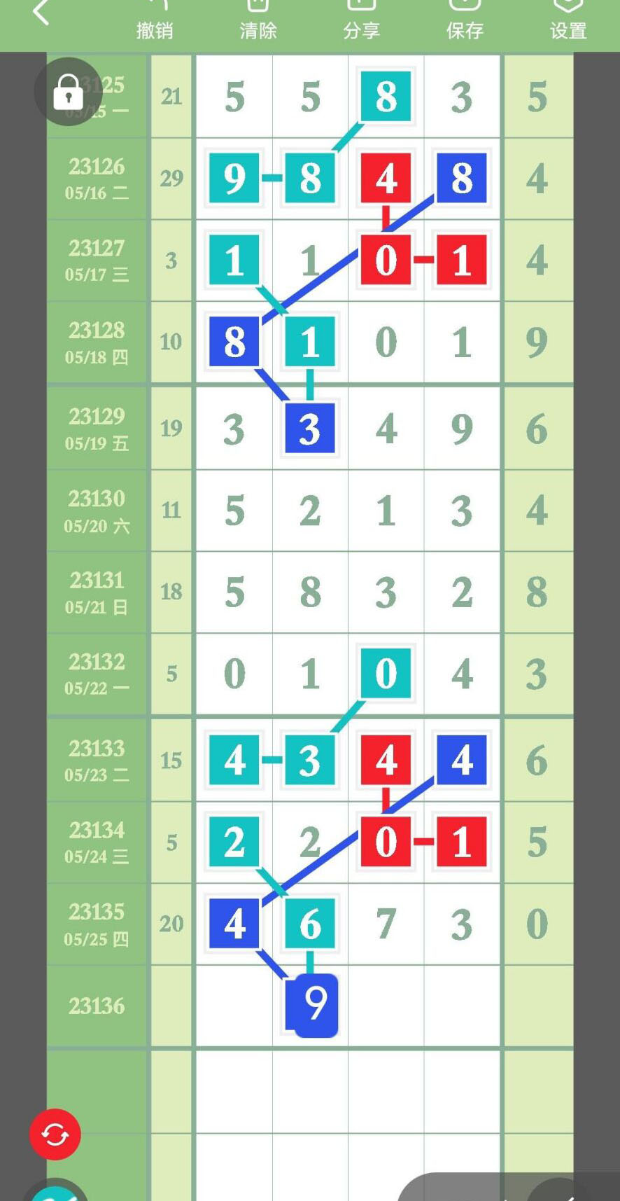 本期十位主攻2，炸二定2X2X，三定292X，看好别犹豫，精彩就在一瞬间。_局王