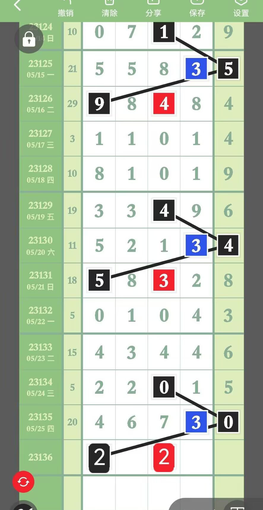 本期十位主攻2，炸二定2X2X，三定292X，看好别犹豫，精彩就在一瞬间。_局王