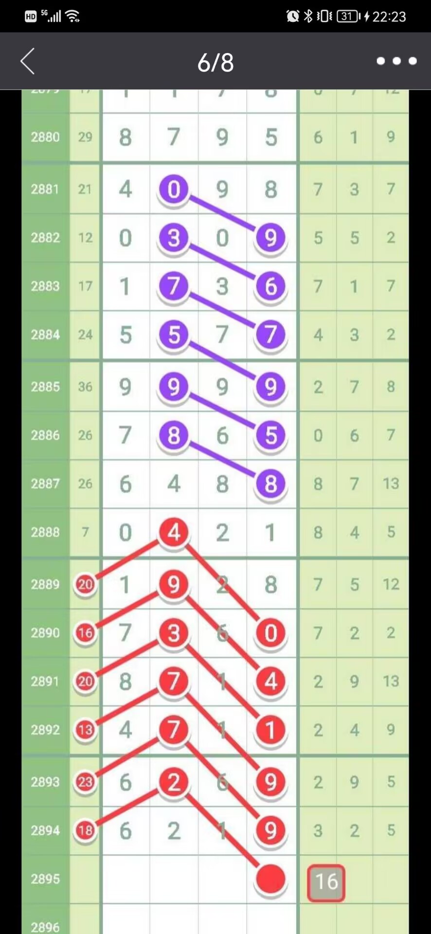 主攻16尾，0549头，最新走势，惊喜不断，精彩连连。_局王