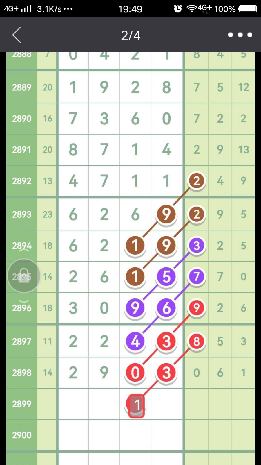 本期1十位好看好看！二定炸98XX，一码当先，码不停蹄，速速来看。_局王