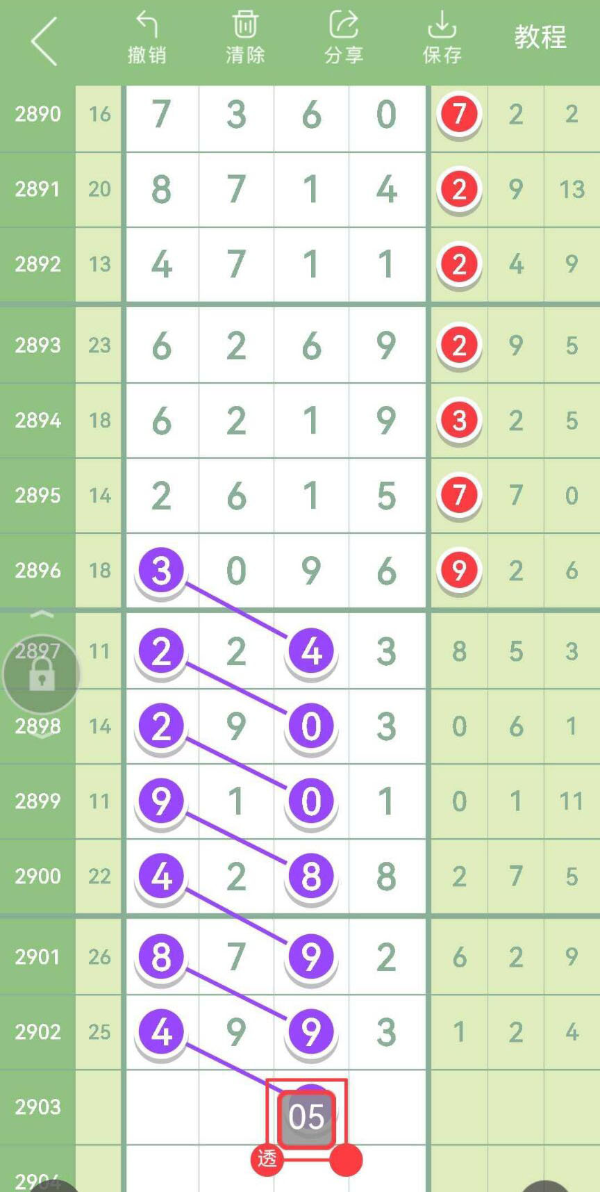 全面分析，全面讲解，十位心水0527，主攻2，心水解码，速来品鉴。_局王