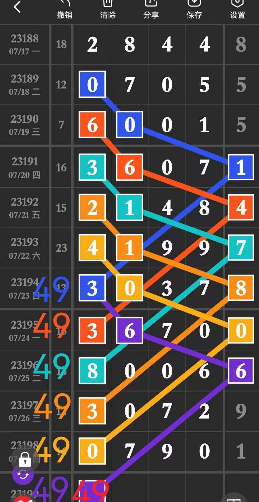 本期靓码数据，二定0549/3816XX，抓规定码，精选数据，跟进享欢乐。_局王