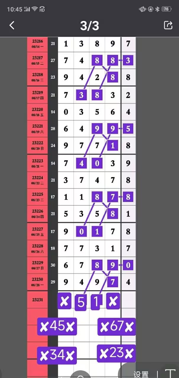 主攻二定XX26、X51X，炸三定75X3，更多精彩看规中！_局王