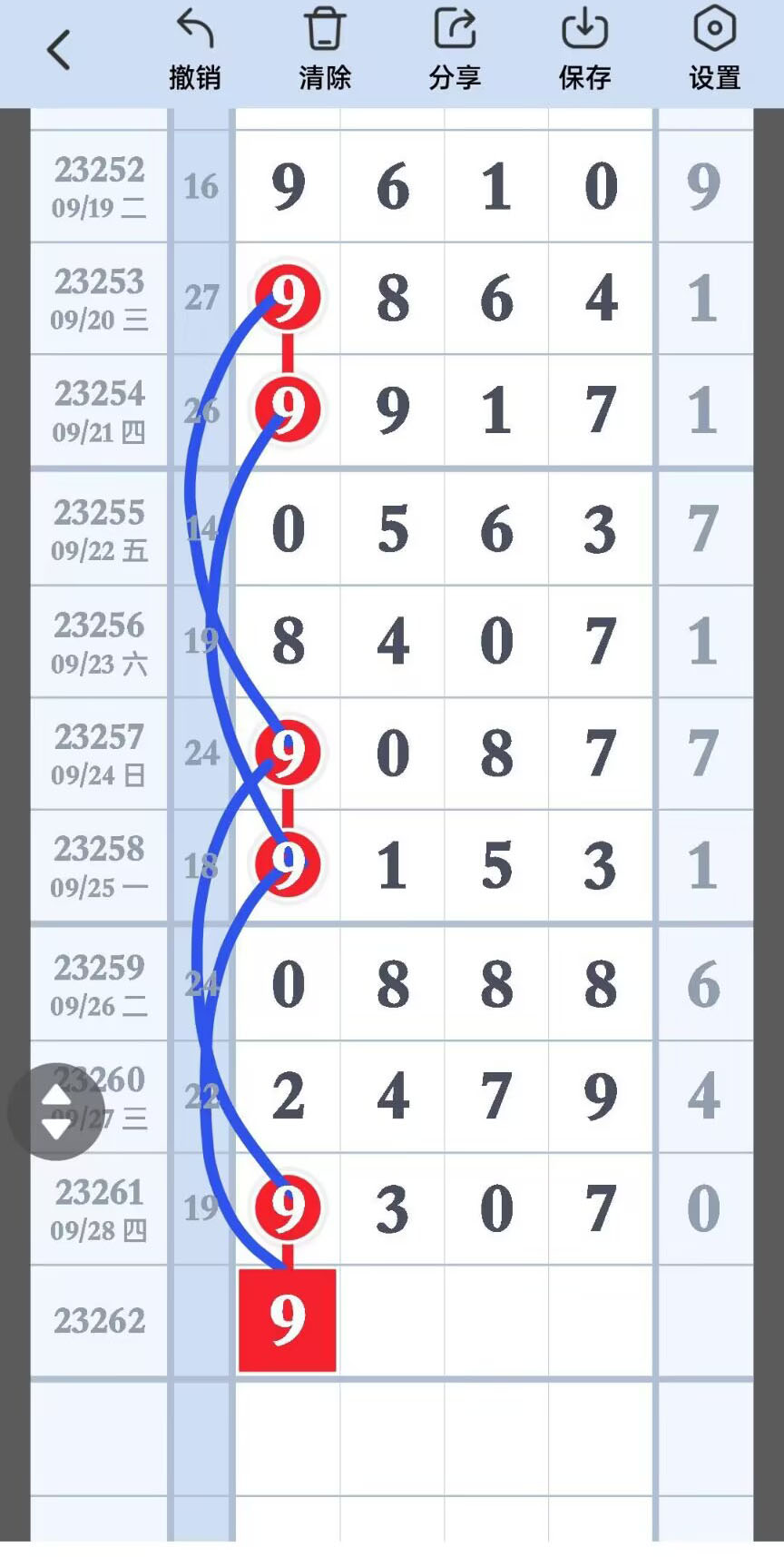 主攻9头，炸二定97XX，精彩无比，实力有底，有实力，更给力。_局王