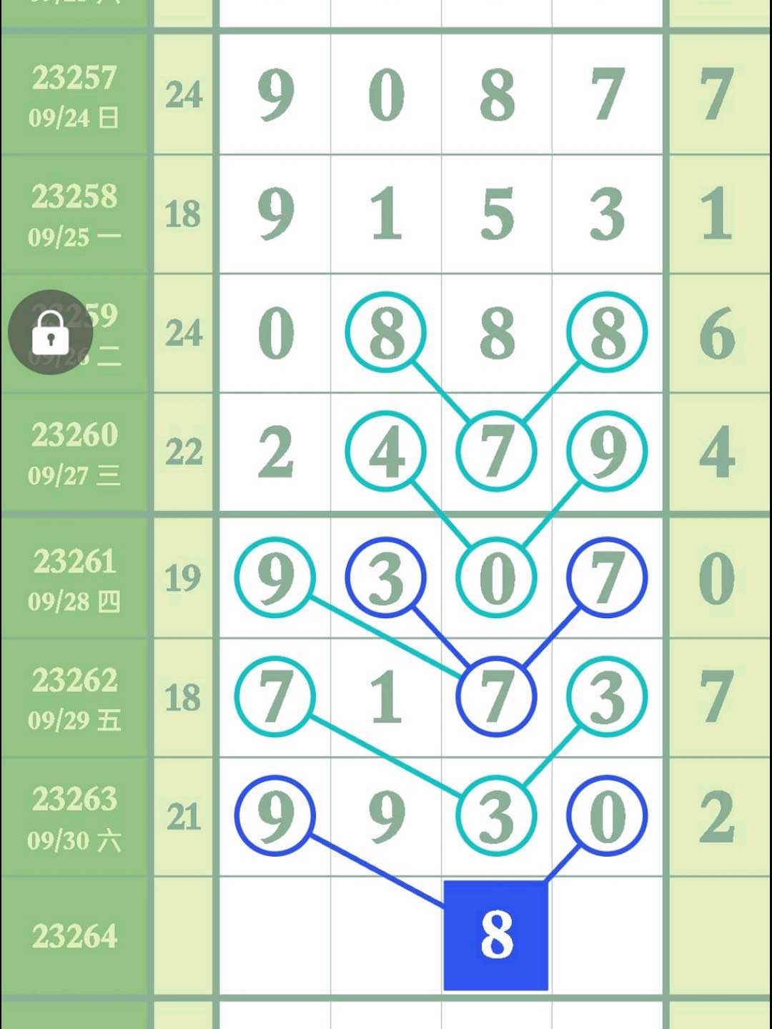 三定698X，二定69XX、X98X，抓规定码，精选数据，跟进享欢乐。_局王