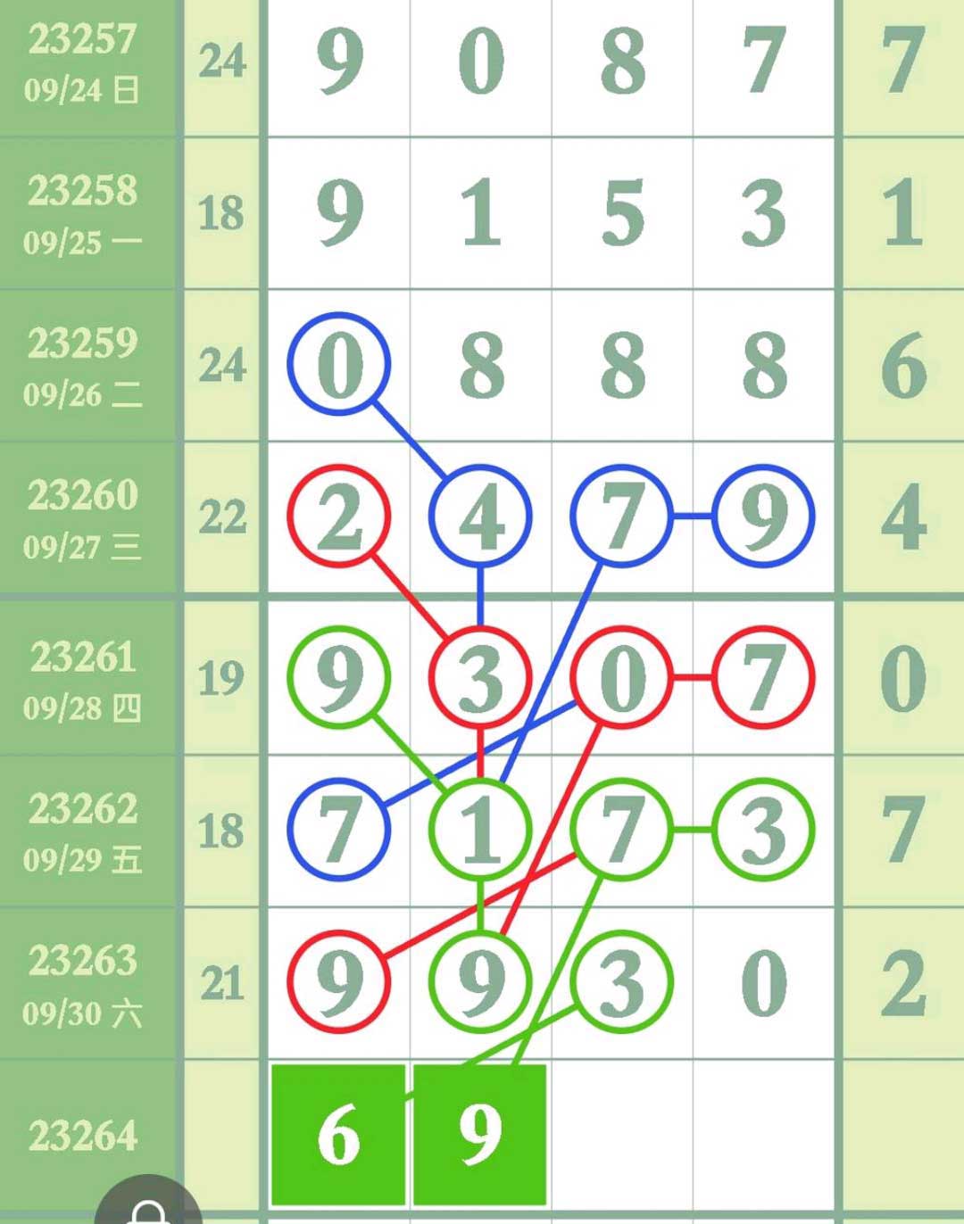 三定698X，二定69XX、X98X，抓规定码，精选数据，跟进享欢乐。_局王