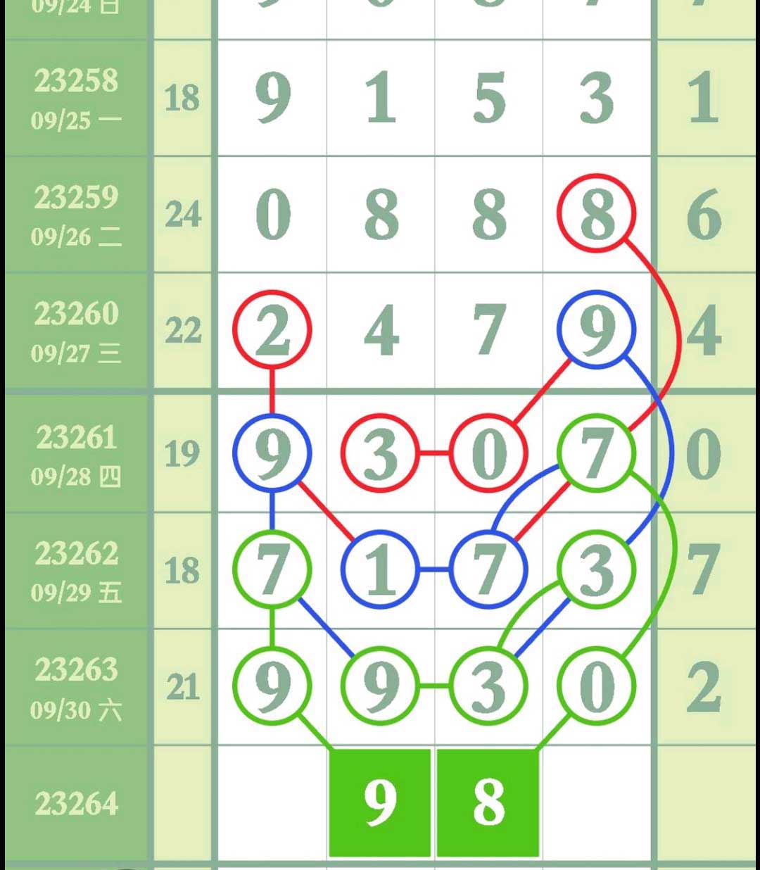 三定698X，二定69XX、X98X，抓规定码，精选数据，跟进享欢乐。_局王