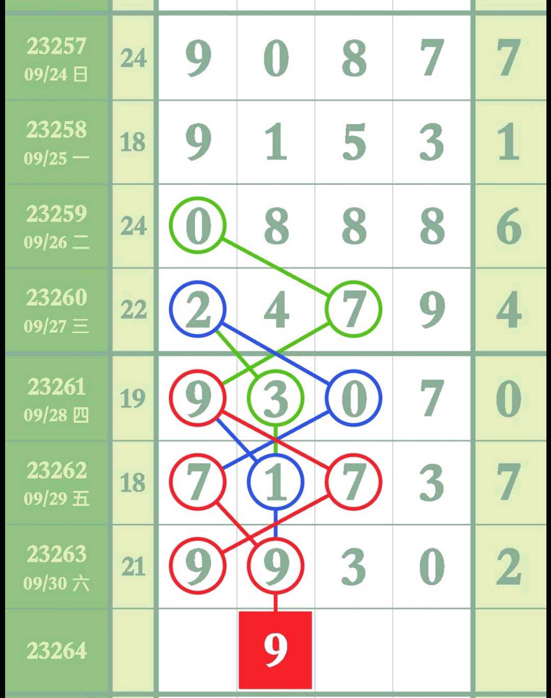 三定698X，二定69XX、X98X，抓规定码，精选数据，跟进享欢乐。_局王