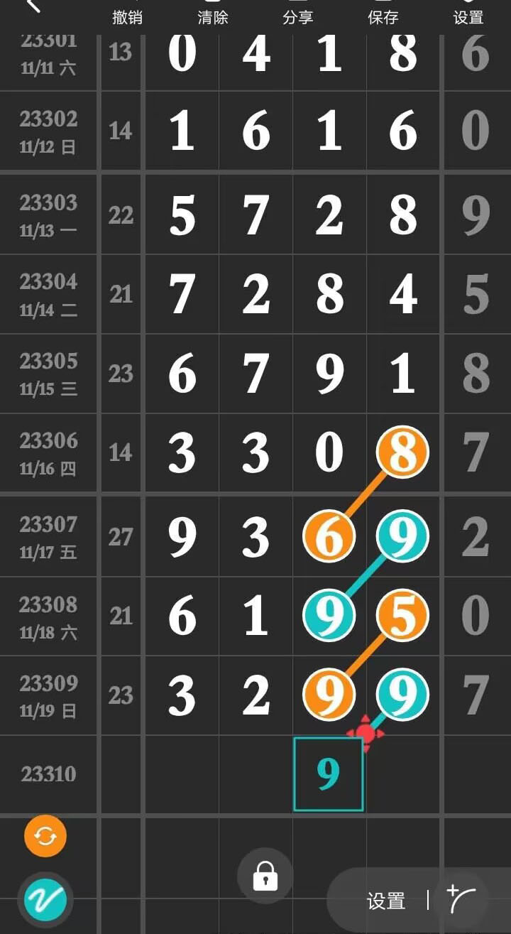 中肚双重，主攻铁码0，中肚合0，主攻二定X00X、X19X，心水解码，重磅来袭。_局王