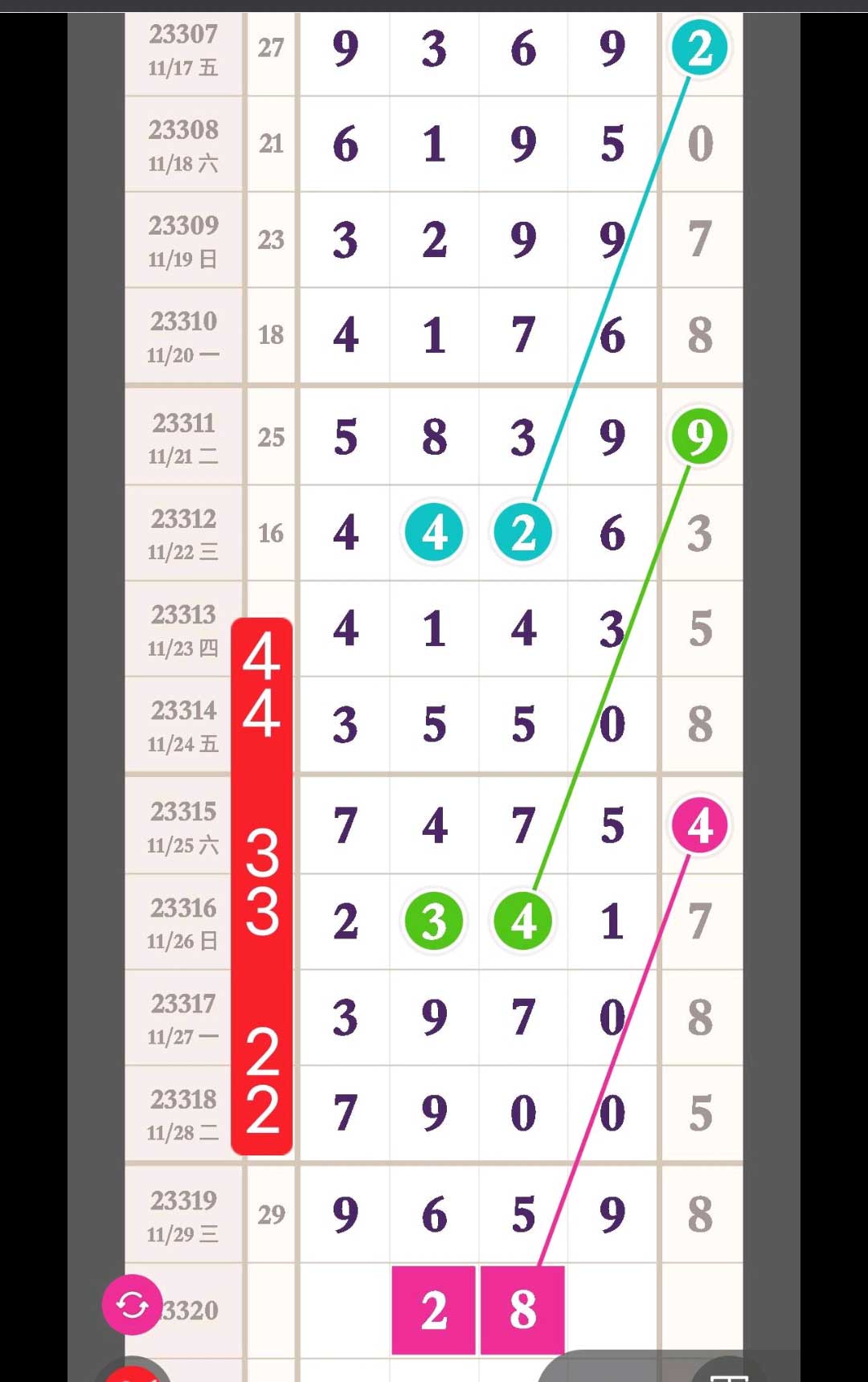 本期炸三定52X7、52X2，中肚二定X28X，靓码神规已出炉，看准就跟，心水解码，重磅来袭。_局王