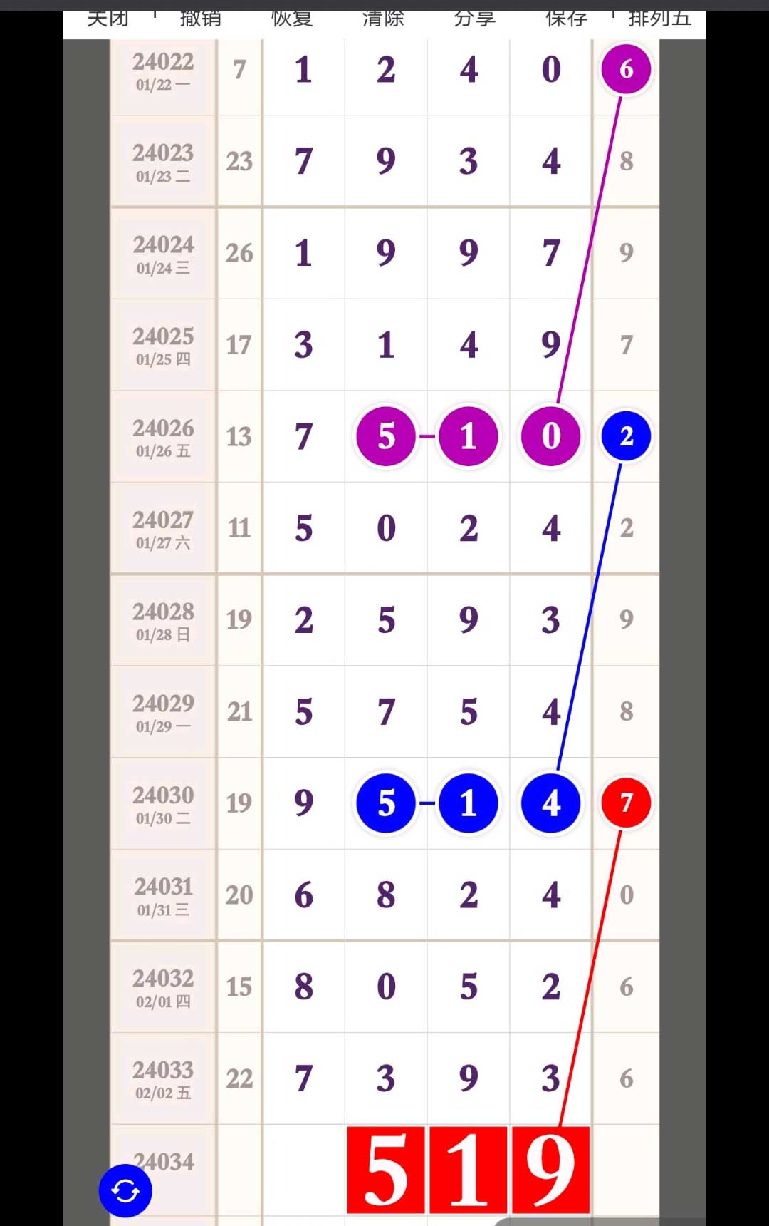 本期炸三定X519，二定X51X，今日精彩数据，不容错过，速来围观。_局王