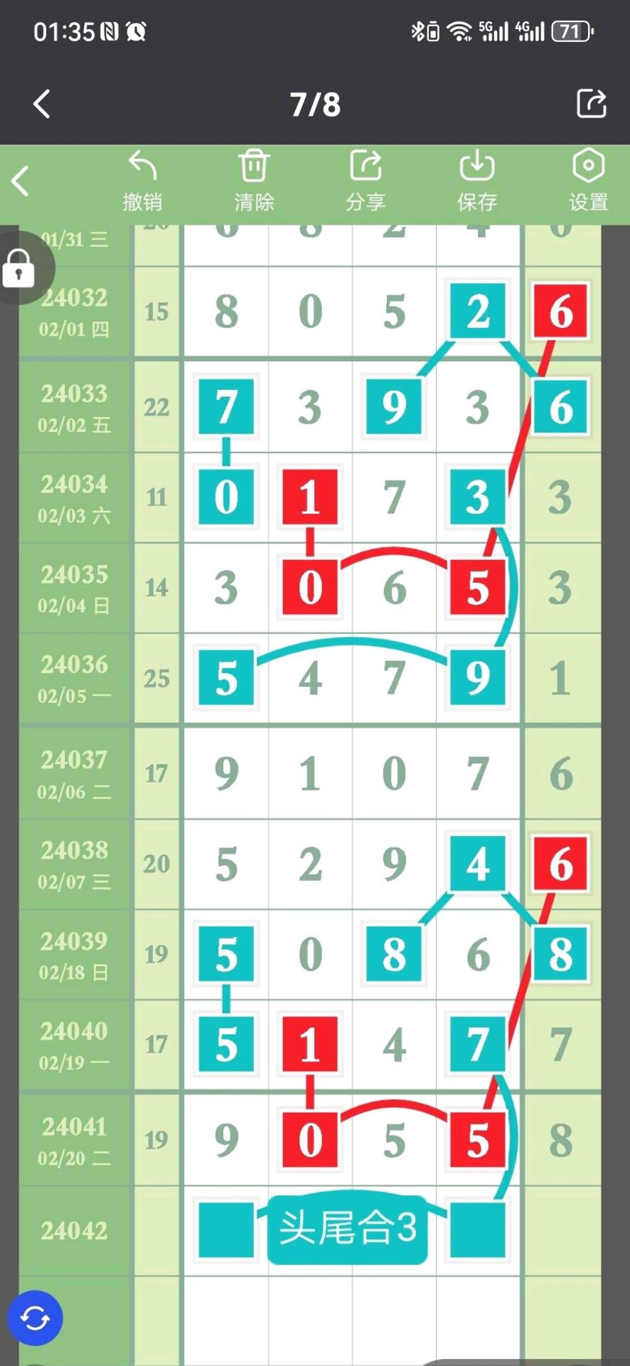 中肚双重，主攻二定X00X，头尾合3，铁码7，精彩分析，精彩纷呈，邀您共赏。_局王