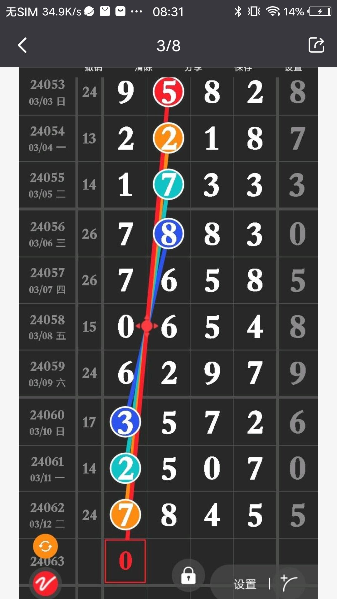 本期主攻058头，全新图规，最新走势，一锤定音，今晚势必拿大奖。_局王