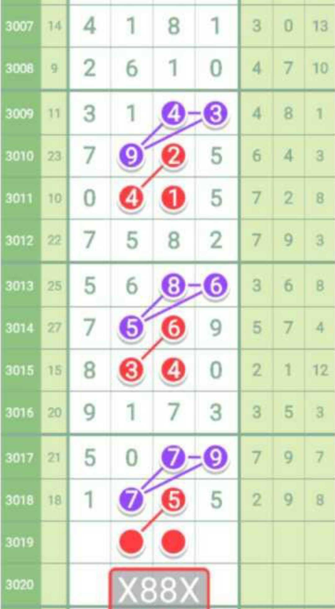 心水二定 X88X，铁码2、4，今日精彩数据，不容错过，速来围观。_局王