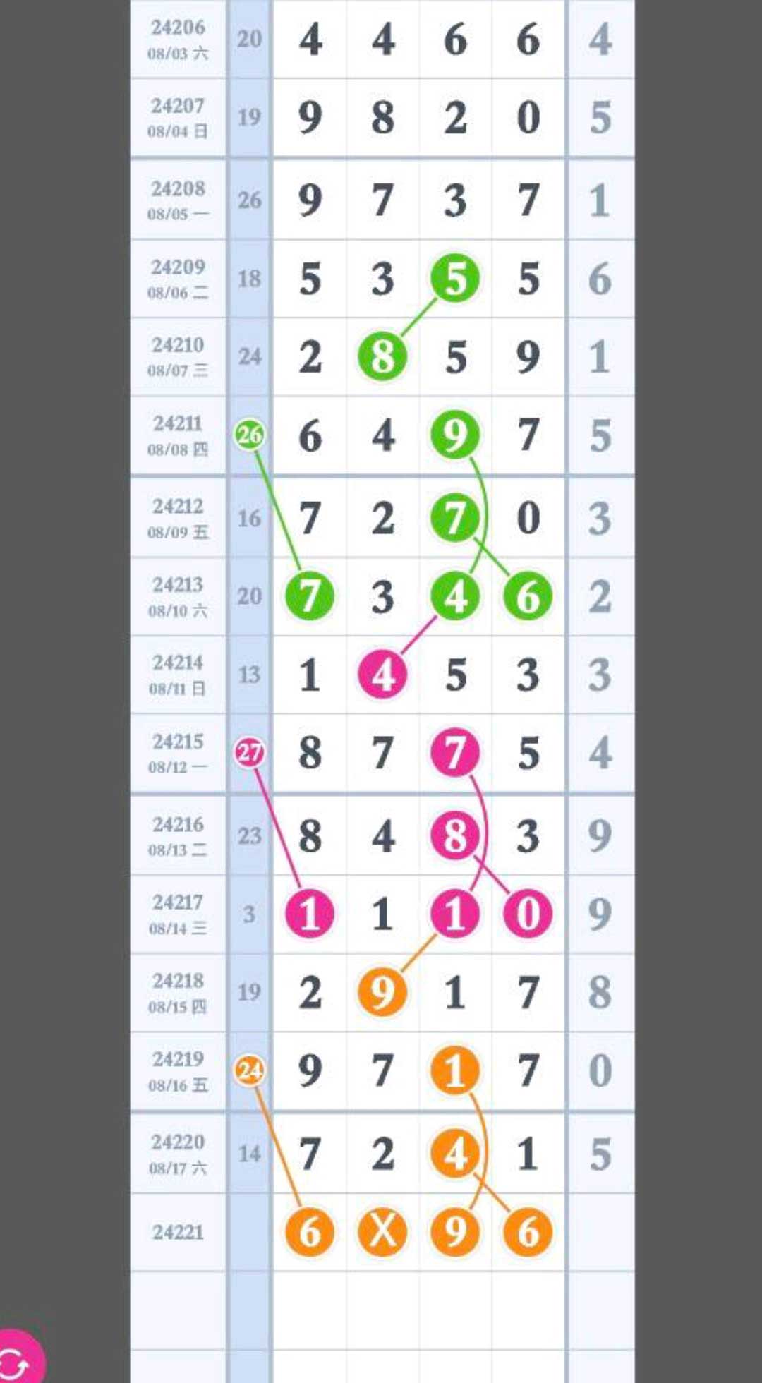 单枪三定走势，6X96、X083、X956，全新图规，最新走势，一锤定音，今晚势必拿大奖。_局王