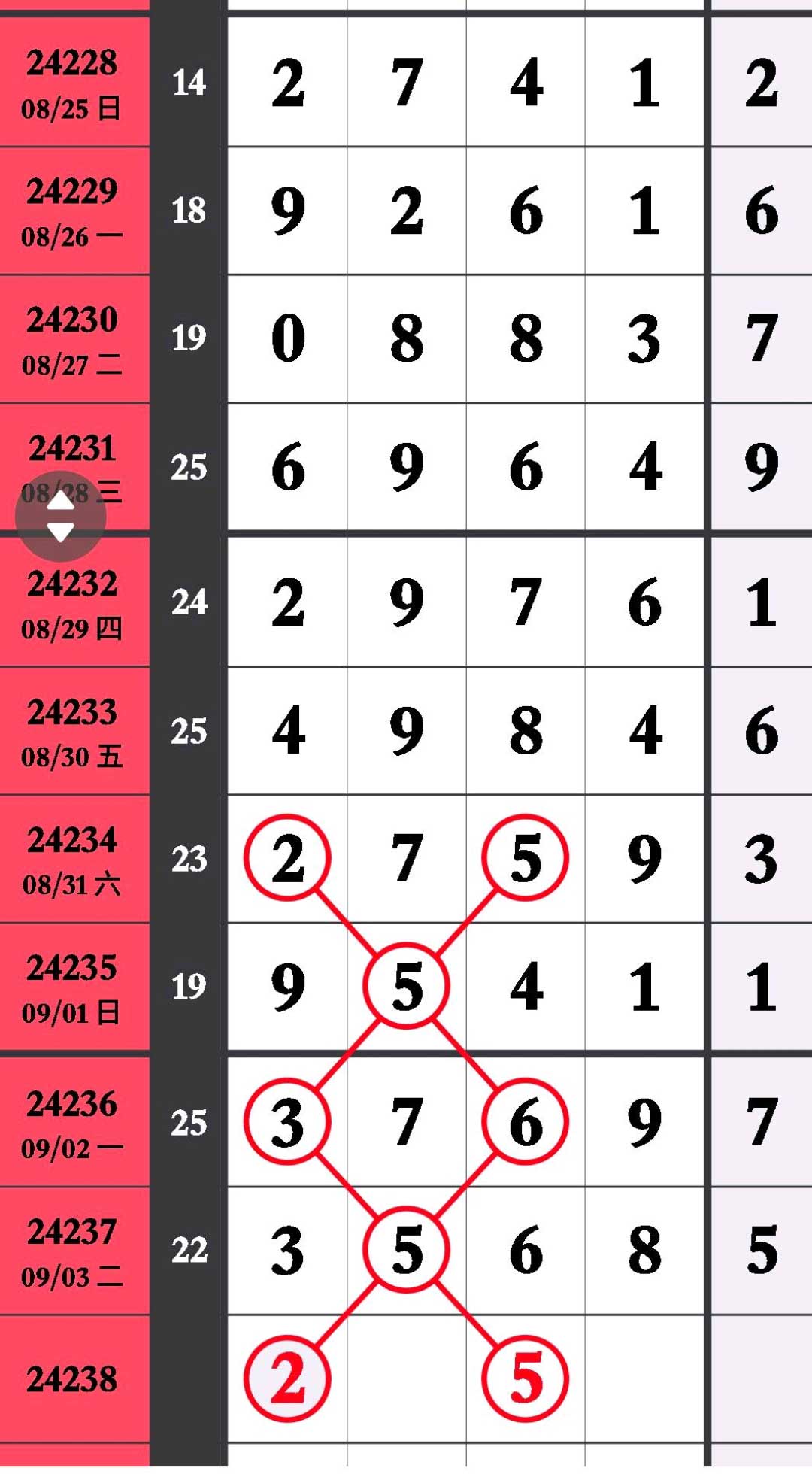 推荐二定X8X5、2X5X、9X4X、X49/49X，抓规定码，精选数据，跟进享欢乐。_局王