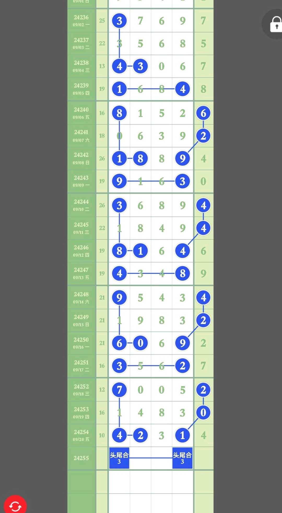最新合分分析，头尾合1235678，图规，最新走势，一锤定音，今晚势必拿大奖。_局王