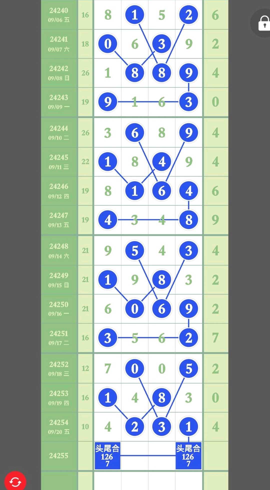 最新合分分析，头尾合1235678，图规，最新走势，一锤定音，今晚势必拿大奖。_局王