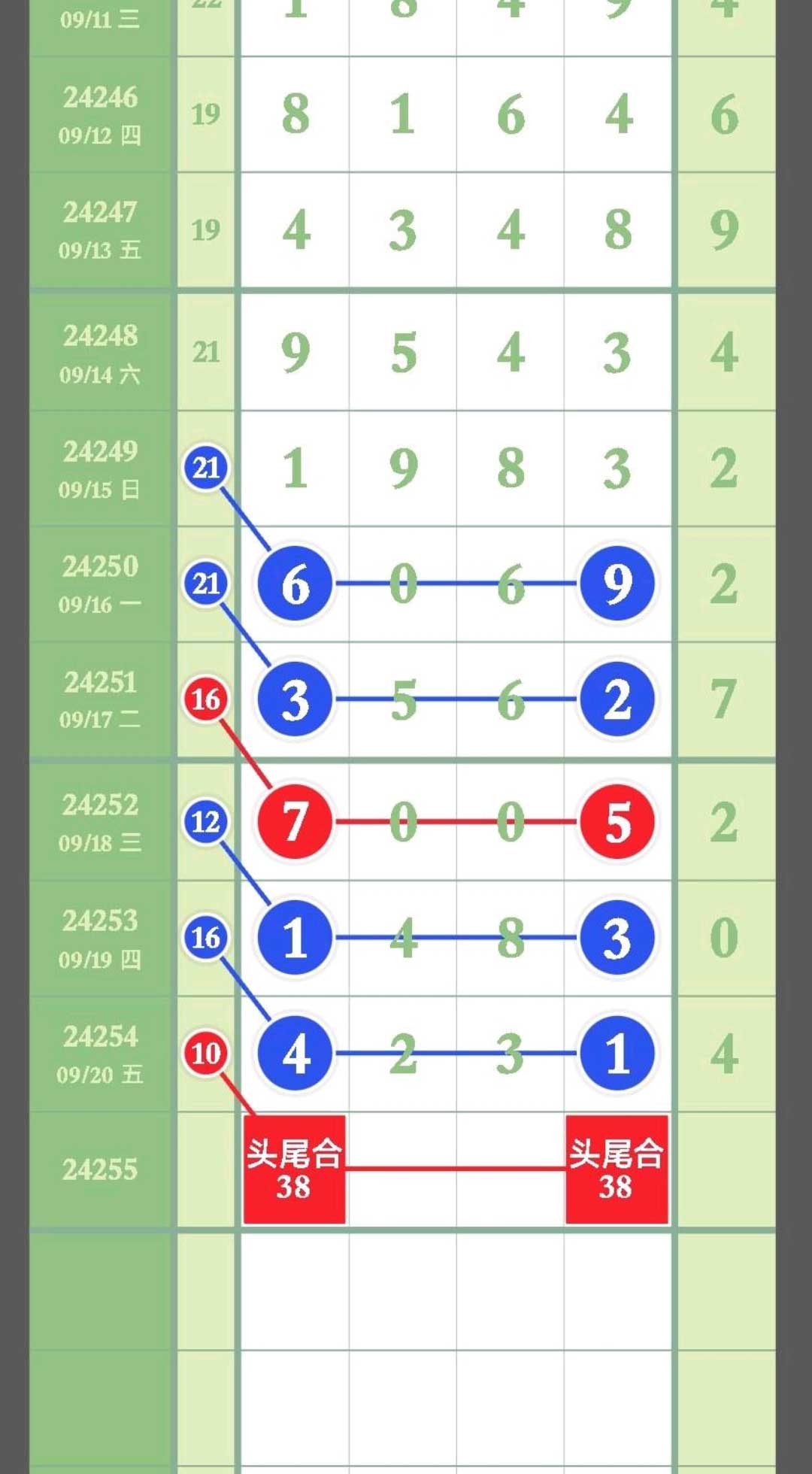 最新合分分析，头尾合1235678，图规，最新走势，一锤定音，今晚势必拿大奖。_局王