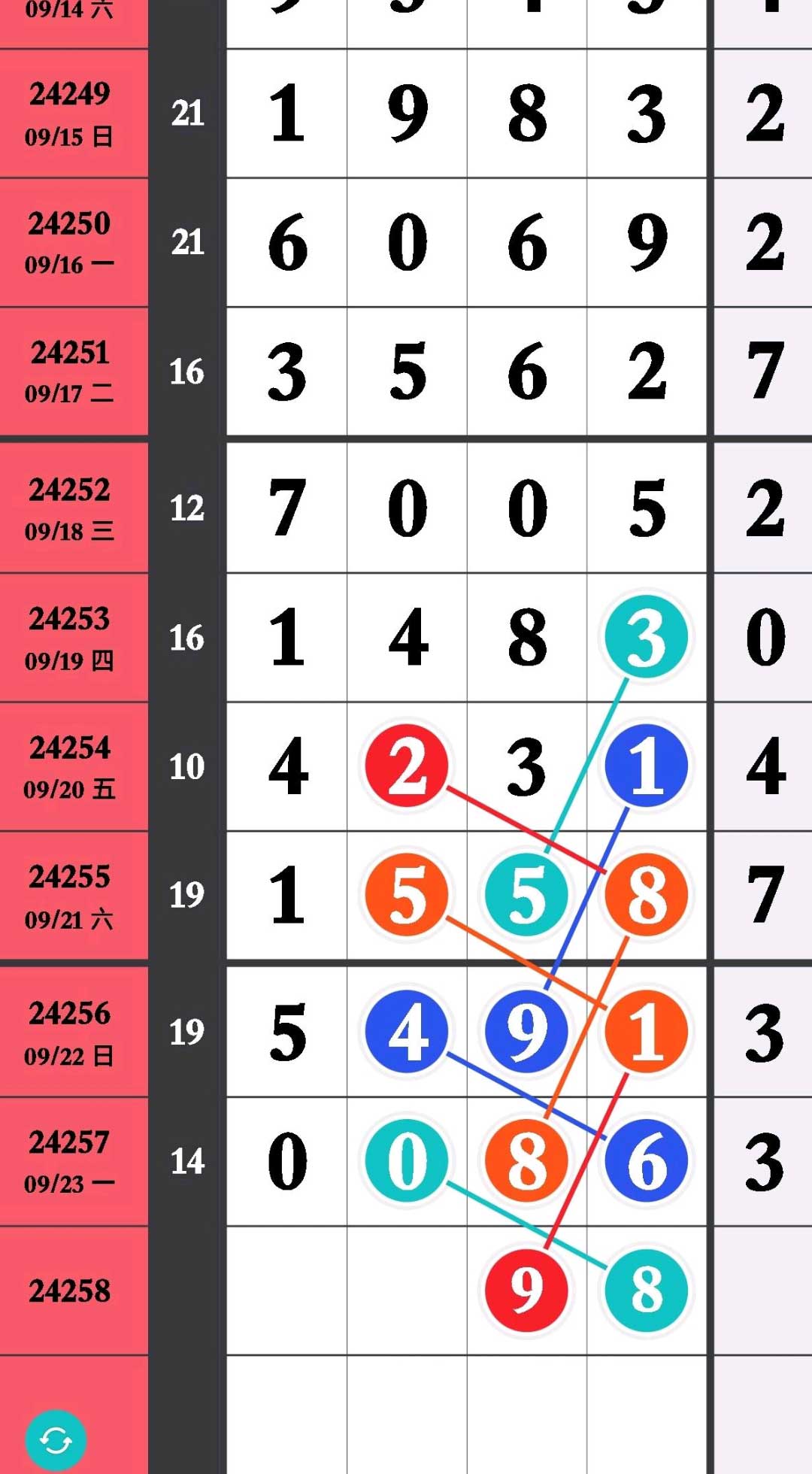 本期推荐二定，XX98、3X8X、8XX4、XX59，保持跟踪，今晚再创佳绩。_局王