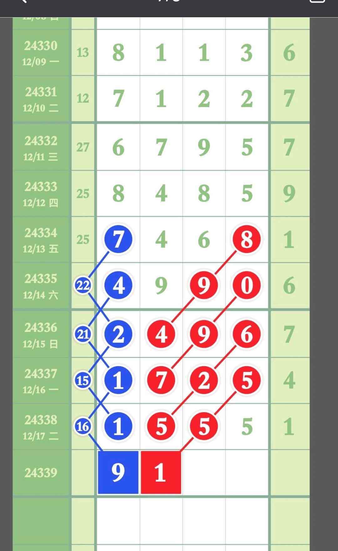 千十双重对数，主攻二定9X9X、91XX、93XX，鸿运发发发，今晚中中中。_局王