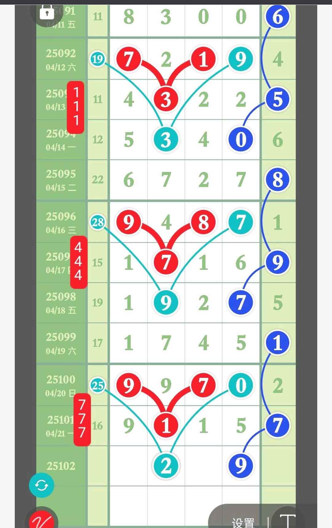 头尾合05，主攻三定39X9，心水二定X2X9，看好别犹豫，精彩就在一瞬间。_局王