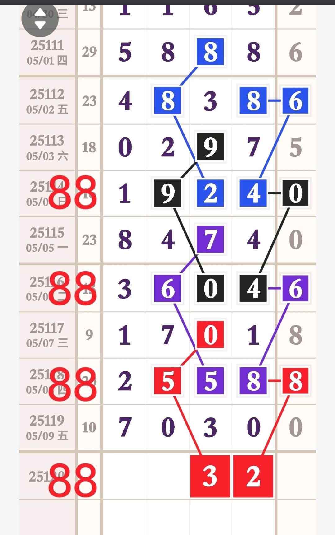 百个双重，心水二定X7X7、XX32、X0X2，主攻9头。_局王