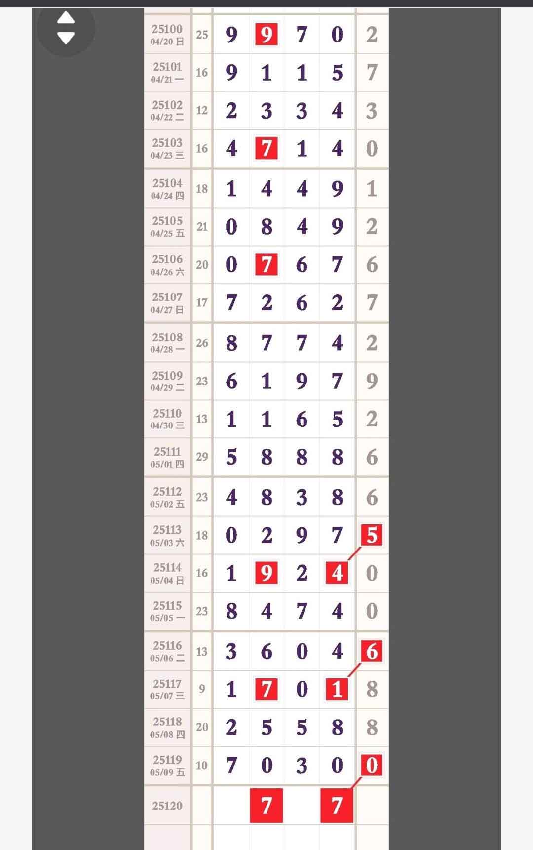 百个双重，心水二定X7X7、XX32、X0X2，主攻9头。_局王